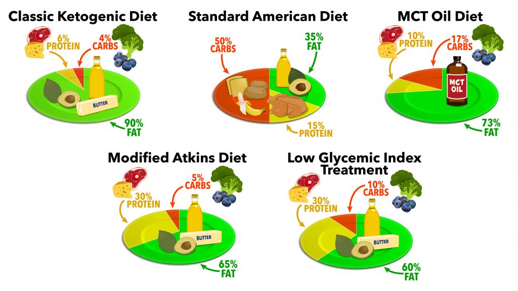 Informational Graphics – Media Solutions – UW–Madison